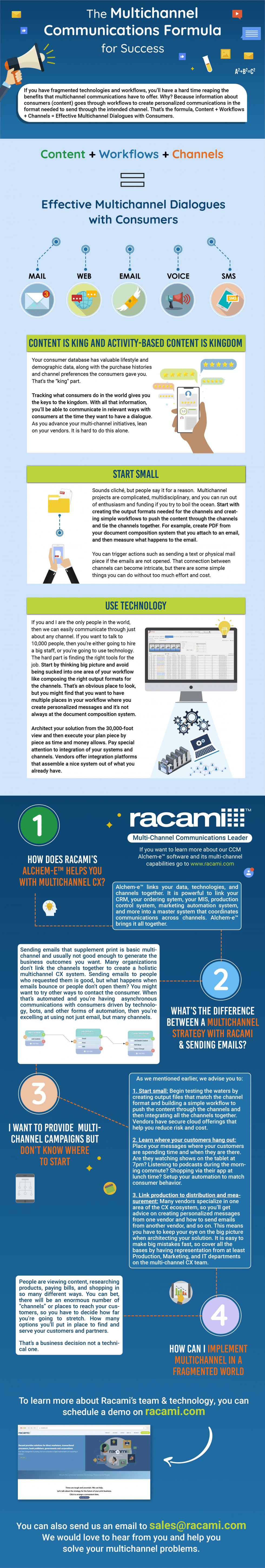 The Multichannel Communications Formula for Success | Racami