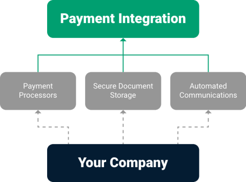 Alchem-e Pay: Streamline Your Payment Processing | Racami